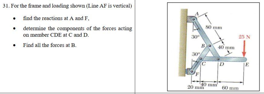 Solved 4 31. For the frame and loading shown (Line AF is | Chegg.com