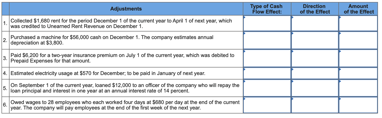 Solved Indicate how the year-end adjustments below affect | Chegg.com