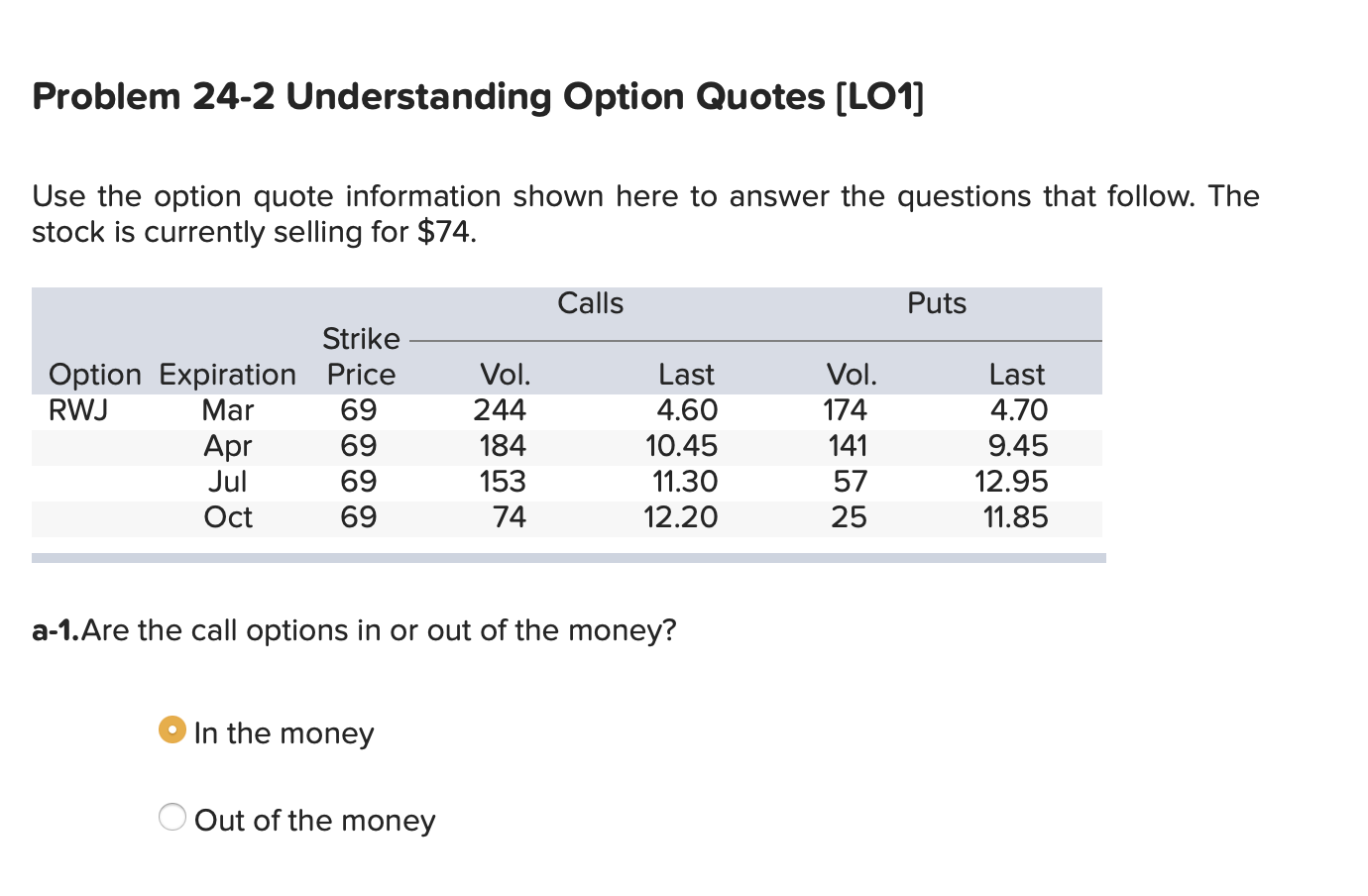 Solved Problem 24-2 Understanding Option Quotes (LO1] Use | Chegg.com