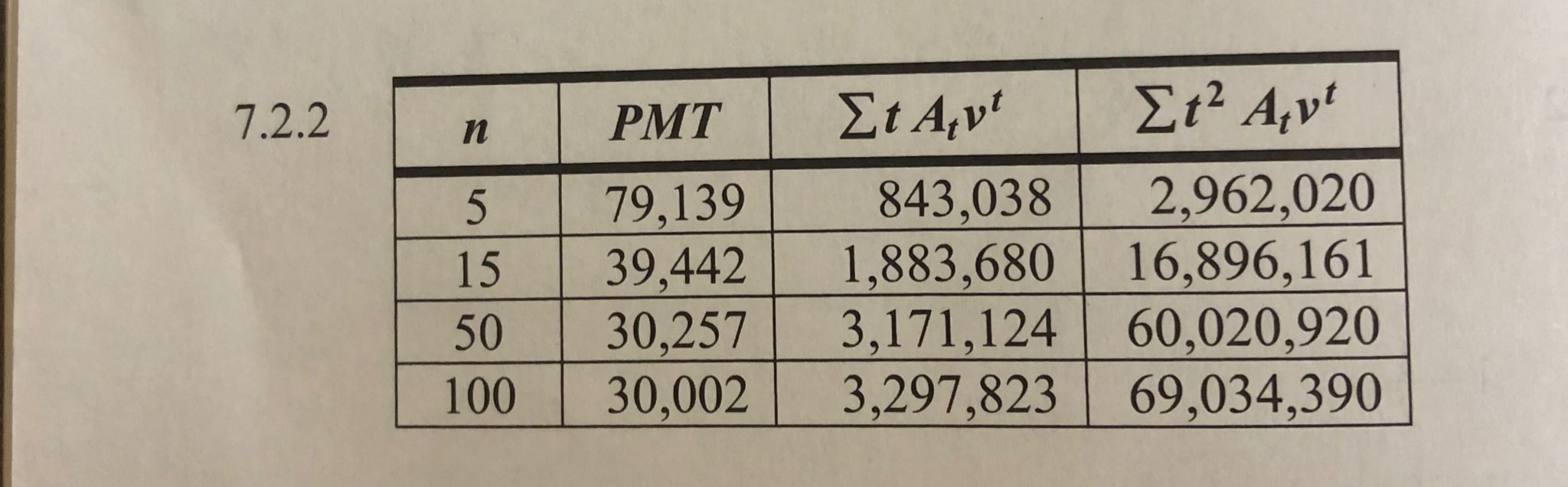 Solved 2.2 In order to match asset income to the liabilities | Chegg.com