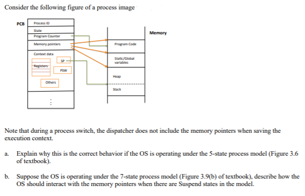 Solved Consider the following figure of a process image PCB | Chegg.com