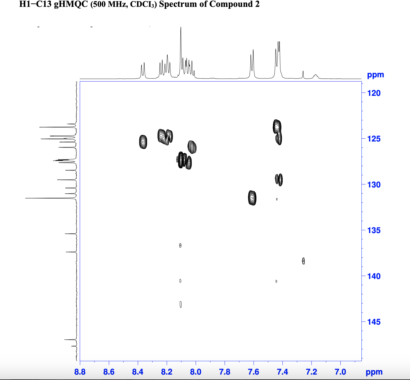 1. Assign all the signals in the given NMR spectra | Chegg.com