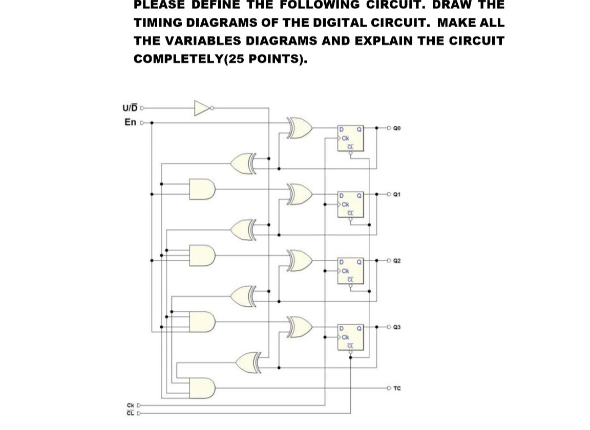 Timing Diagram Digital Circuit Design Timing Diagram Describ