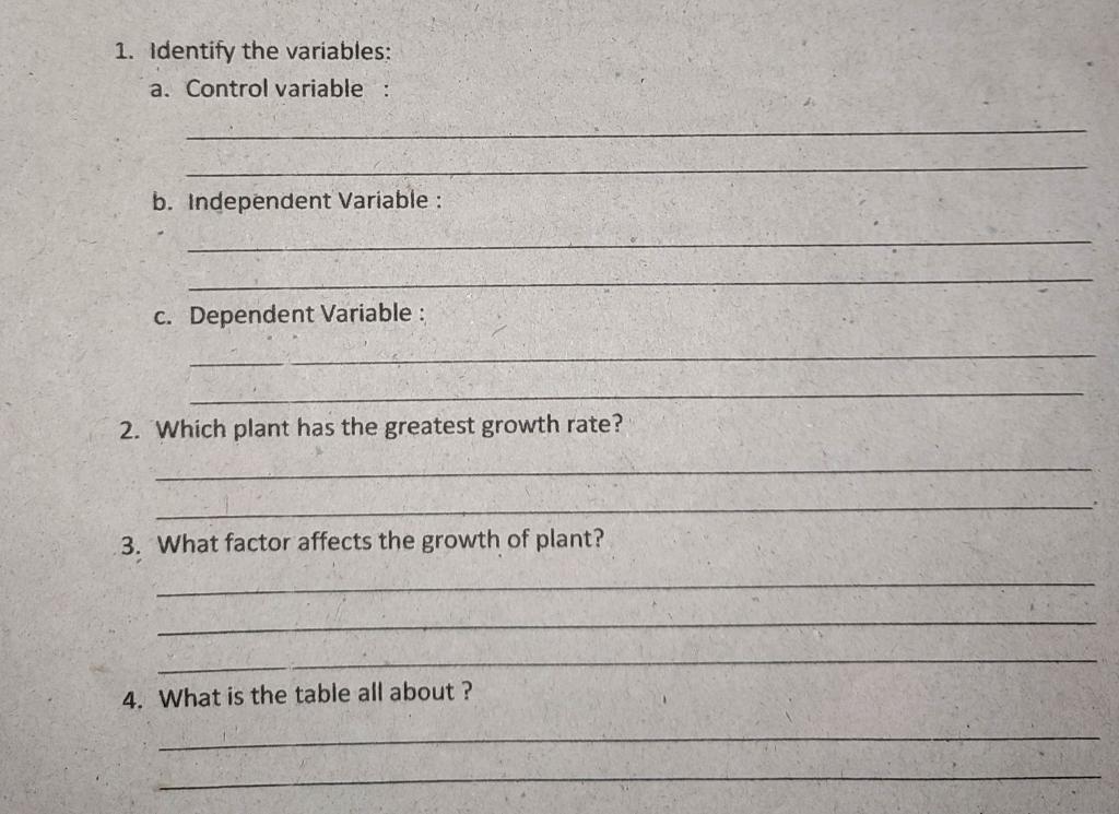 Solved Test IV. Instruction: Study the table and answer the | Chegg.com