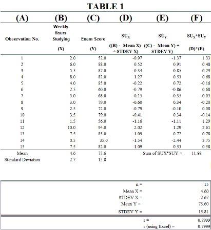 Solved TABLE 1Figare 1Using Set up 1, calculate the | Chegg.com