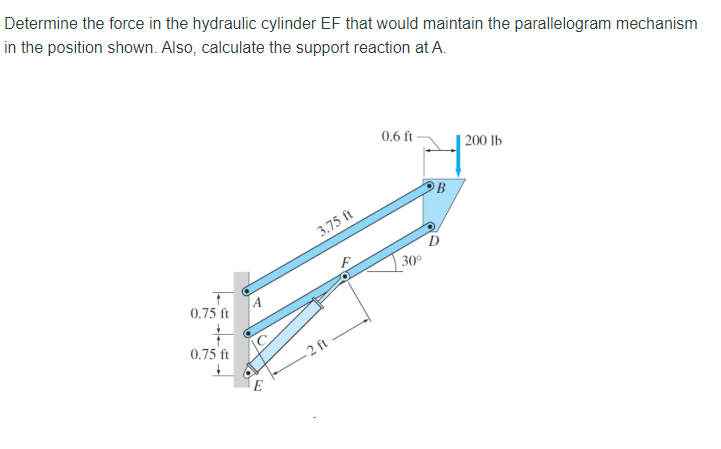 Solved Determine the force in the hydraulic cylinder EF that | Chegg.com