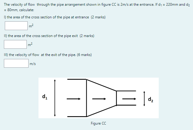 Solved The velocity of flow through the pipe arrangement | Chegg.com