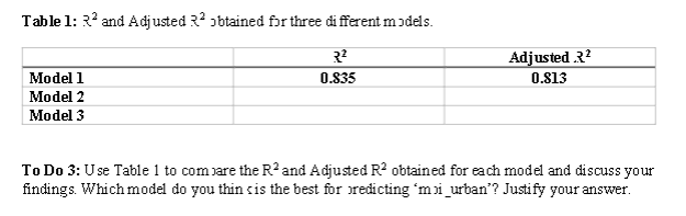 Solved 1. Simple Linear Regression: Interp retation of the | Chegg.com