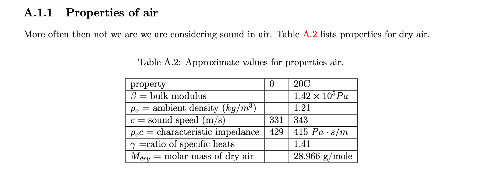 A.1.1 Properties of air More often then not we are we | Chegg.com