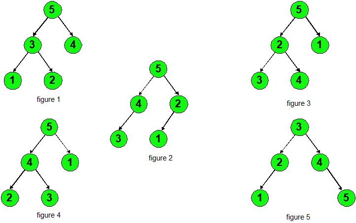 Solved Determine if each tree is a max-heap or not a | Chegg.com