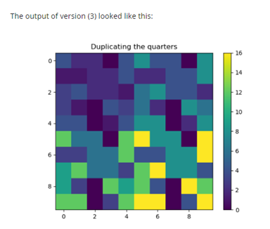 Solved Generate and plot a 2d array of random integers. Have | Chegg.com