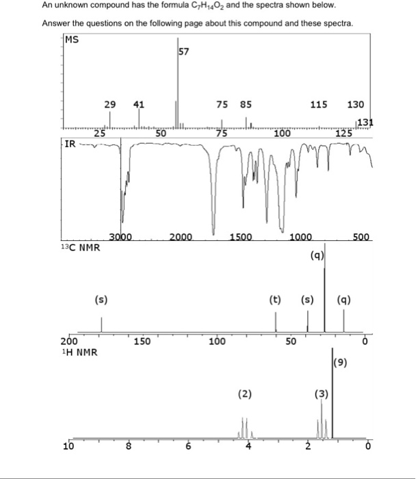 Solved An unknown compound has the formula C7H14O2 and the | Chegg.com