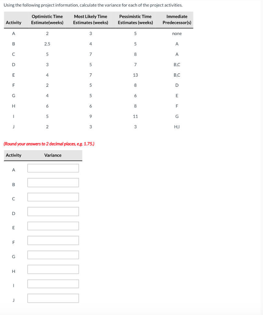 Solved Using the following project information, calculate | Chegg.com