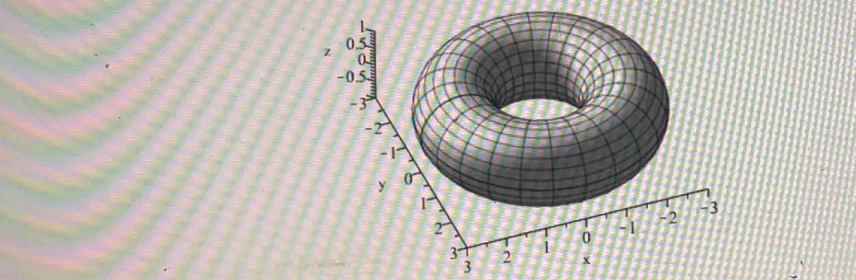Solved Let T be the torus parameterized by R (u, v) = cos | Chegg.com