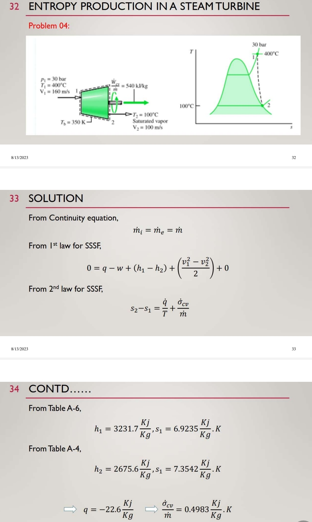 Solved 32 ENTROPY PRODUCTION IN A STEAM TURBINE Problem 04: | Chegg.com