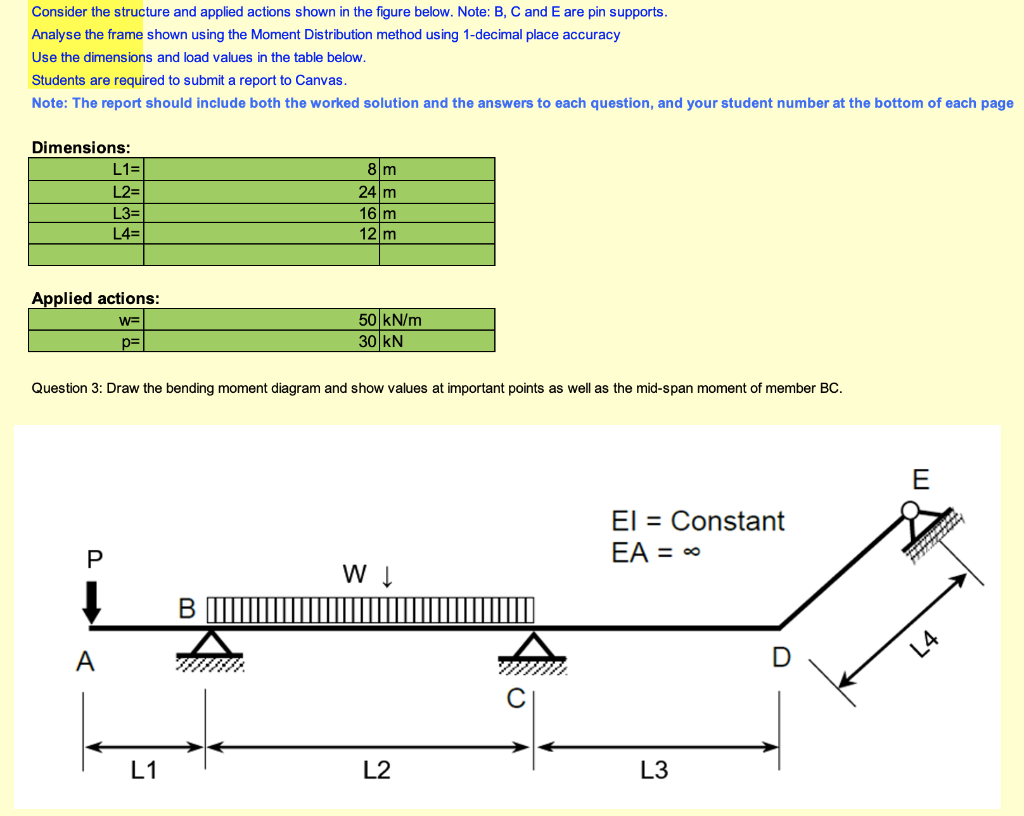 Solved Consider the structure and applied actions shown in | Chegg.com