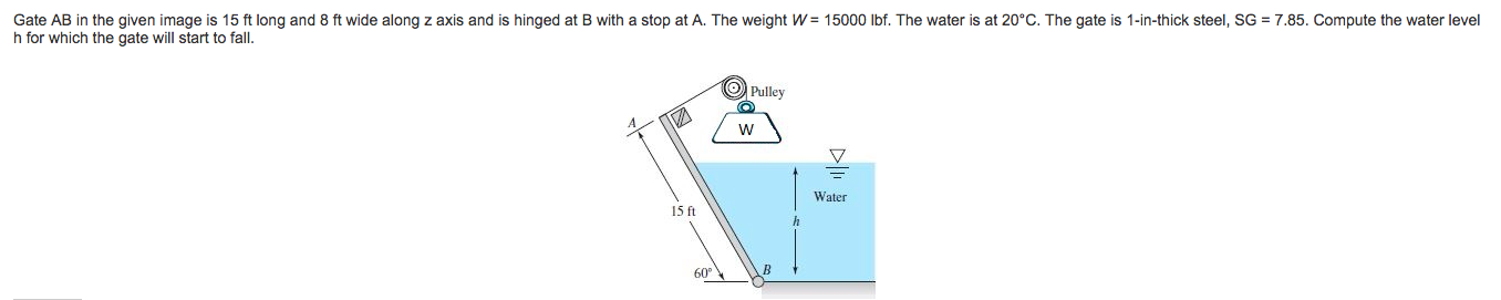 Solved Gate AB in the given image is 15 ft long and 8 ft | Chegg.com