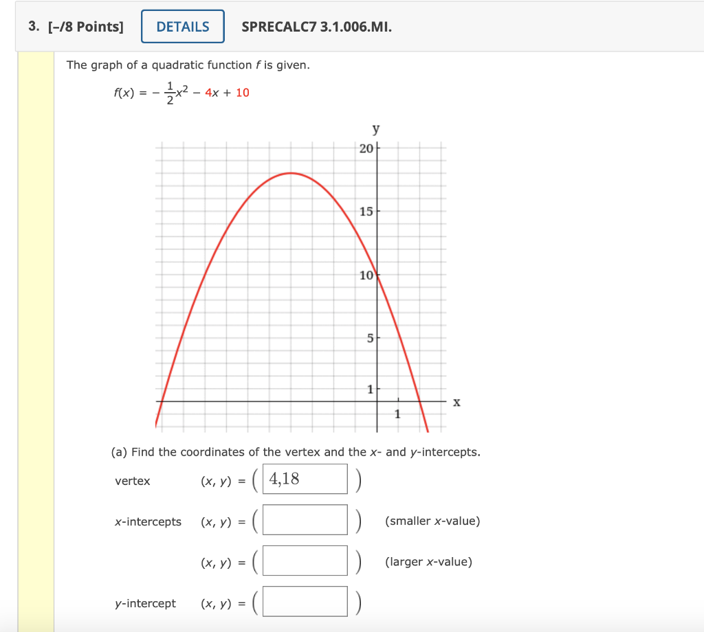 Solved The graph of a quadratic function f is given. | Chegg.com