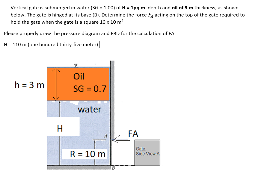 Solved Vertical gate is submerged in water (SG = 1.00) of H | Chegg.com