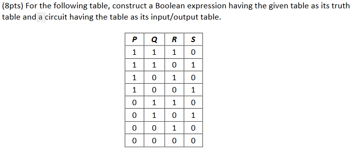 Solved (8pts) For the following table, construct a Boolean | Chegg.com