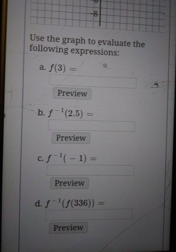 Solved The graph of a function f is shown below. You can | Chegg.com