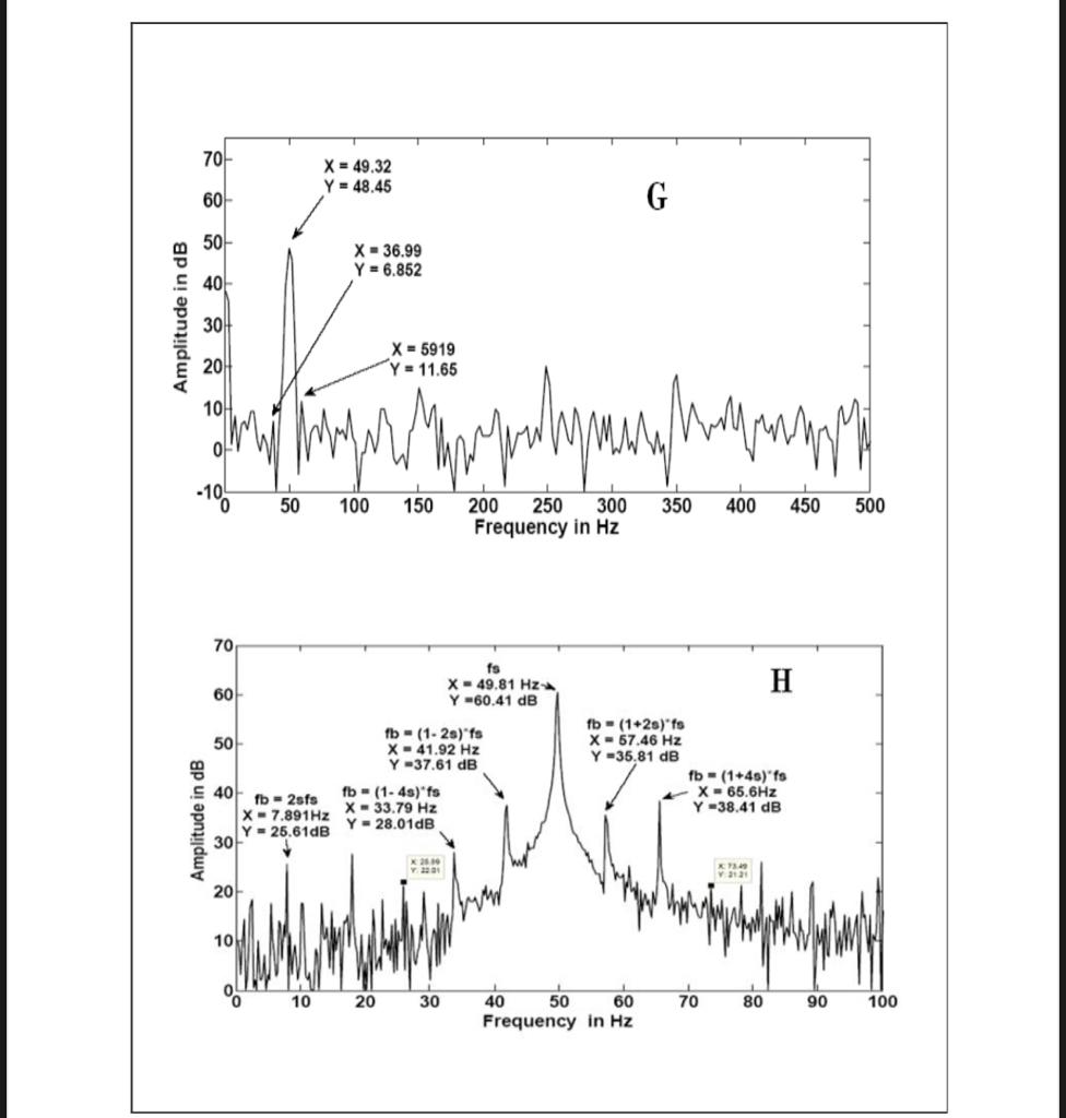 Solved 1.2 Examine the result of the vibration analysis | Chegg.com