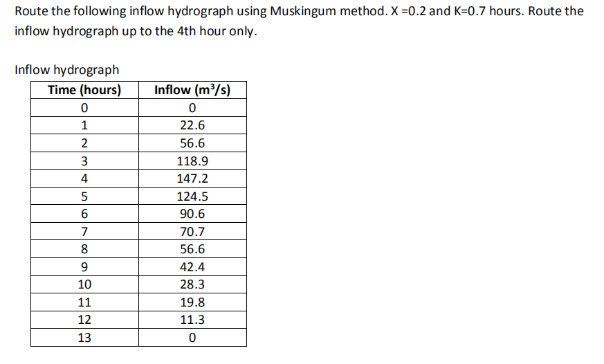 Solved Route the following inflow hydrograph using Muskingum | Chegg.com