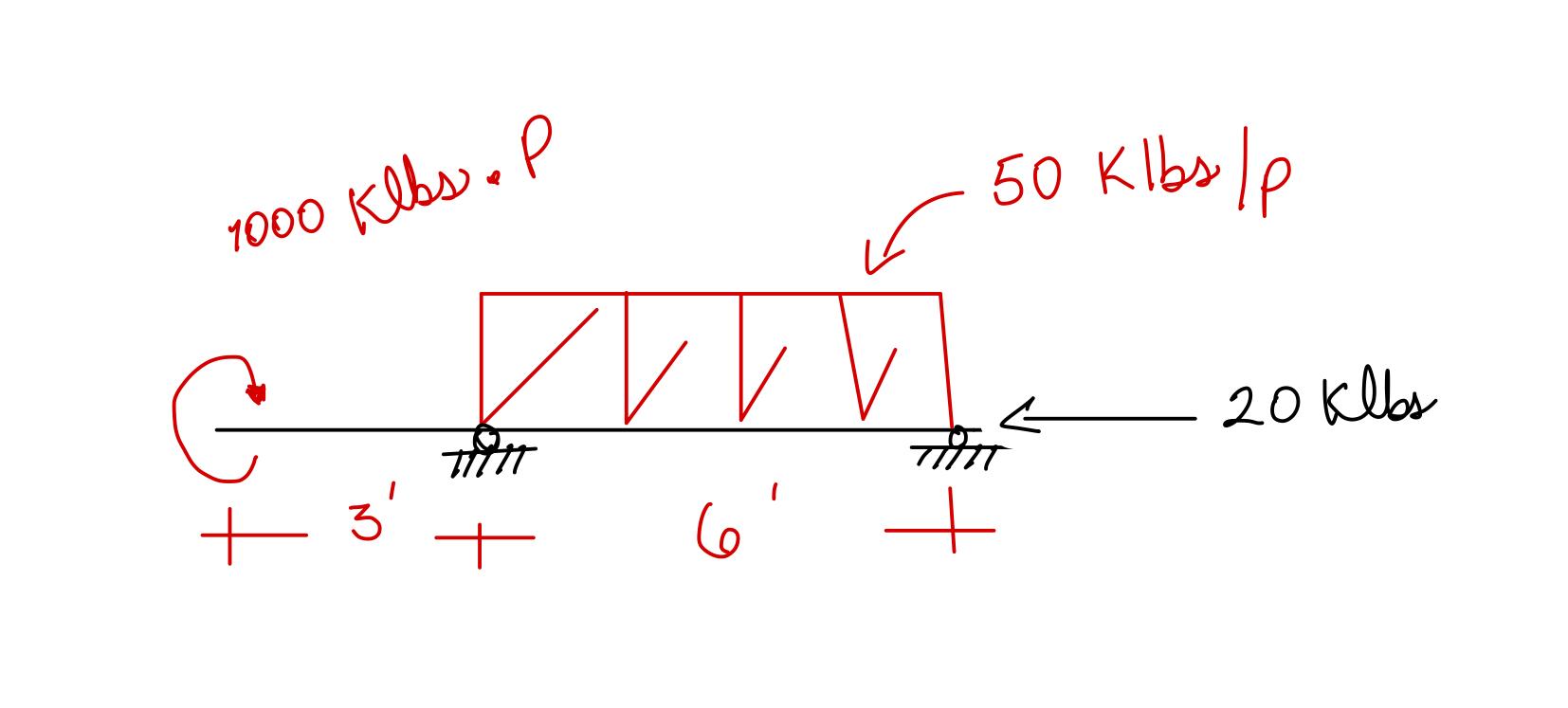 Solved Calculate (if applicable): Reactions, axial force | Chegg.com