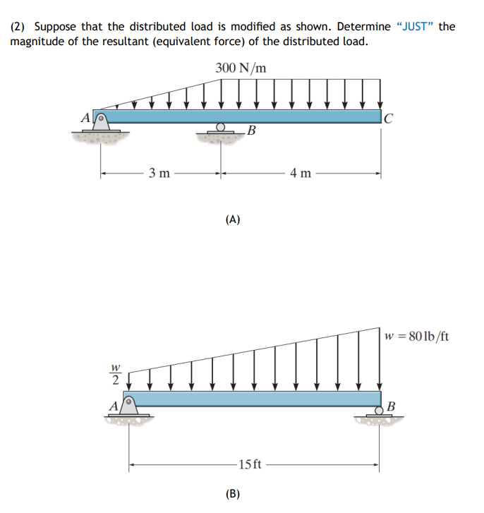 Solved (2) ﻿Suppose that the distributed load is modified as | Chegg.com