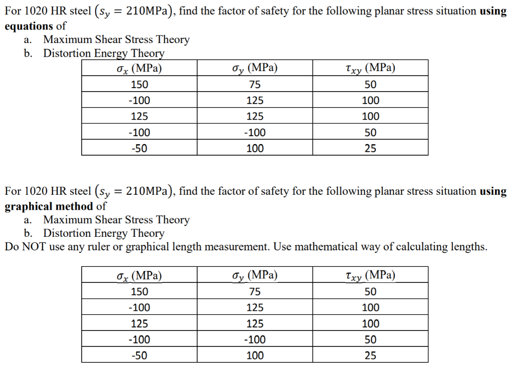 Solved For 1020 HR steel (sy = 210MPa), find the factor of | Chegg.com