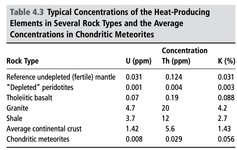 Solved 3 Compute the rates of heat generation (by | Chegg.com