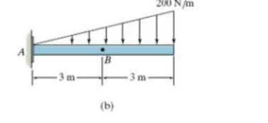 Solved In each case, calculate the reaction at A and then | Chegg.com