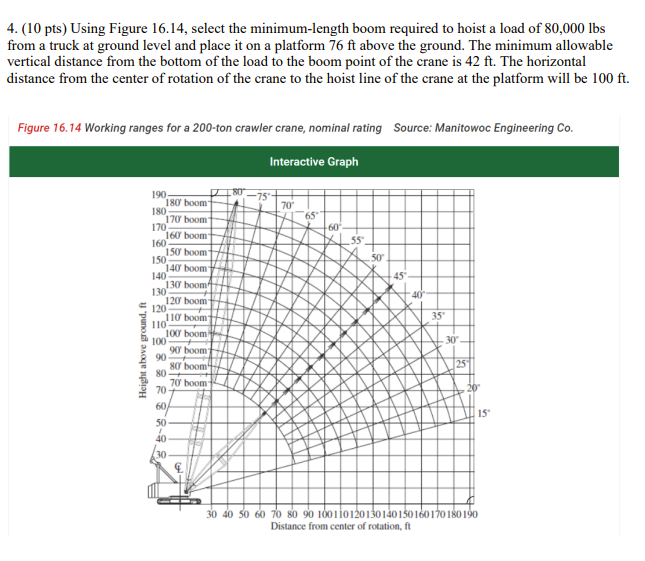 Solved 4. (10 pts) Using Figure 16.14, select the | Chegg.com