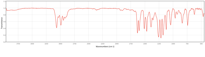 Solved Annotate this IR spectra | Chegg.com