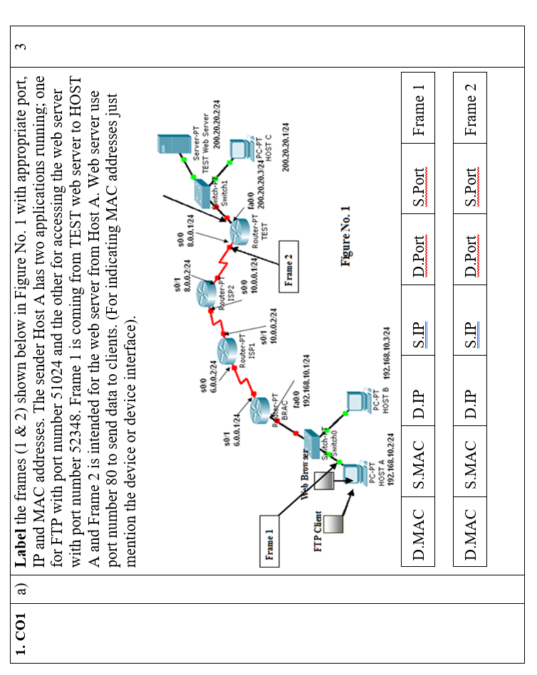 Solved Label the frames ( 1&2 ) shown below in Figure No. 1 | Chegg.com