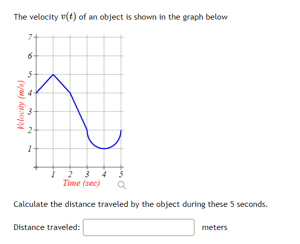 Solved The velocity v(t) of an object is shown in the graph | Chegg.com
