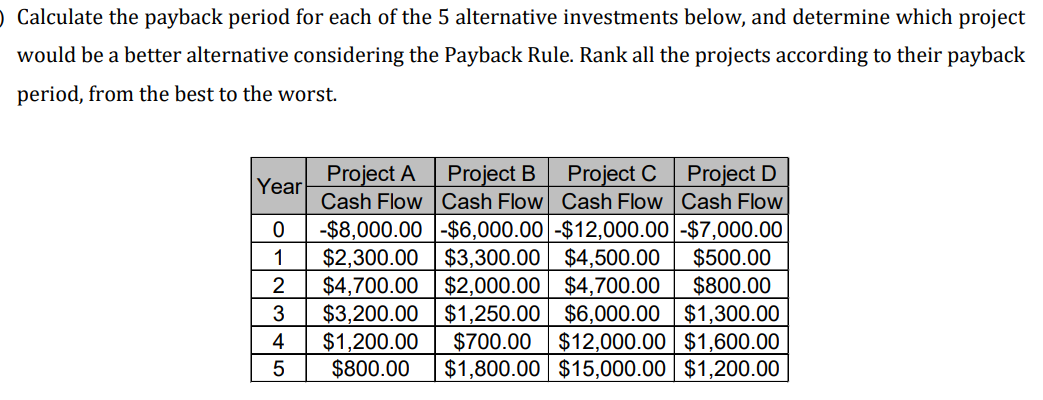 Solved Calculate the payback period for each of the 5 | Chegg.com