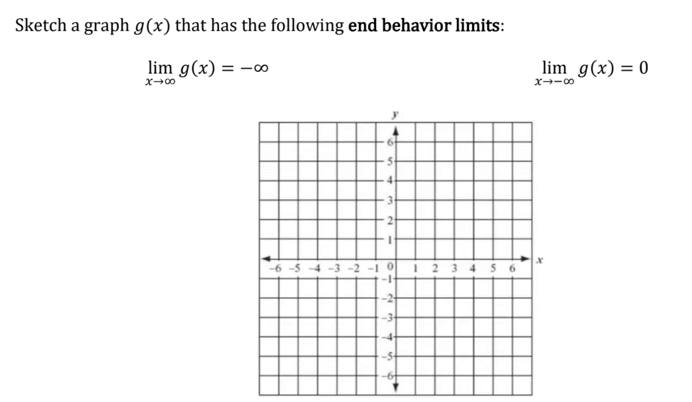 Solved Sketch a graph g(x) that has the following end | Chegg.com