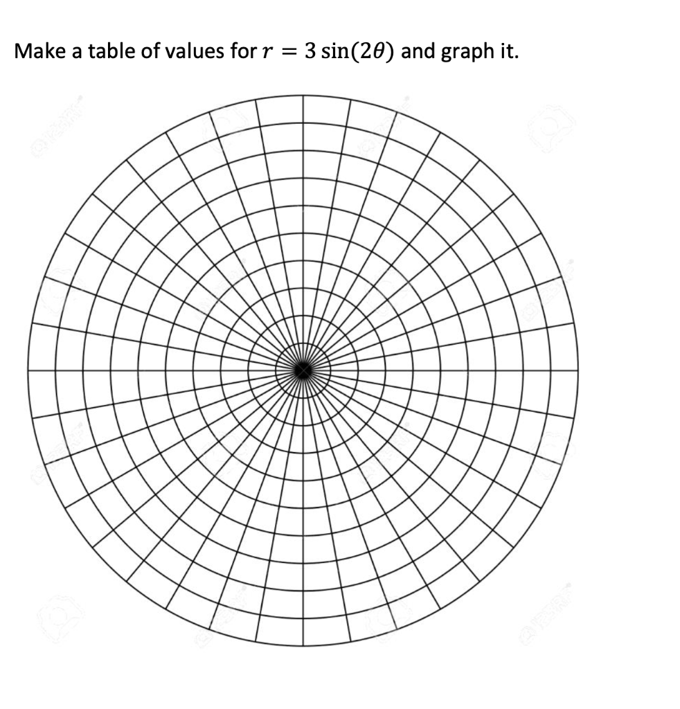 Solved Make a table of values for = : 3 sin(20) and graph | Chegg.com