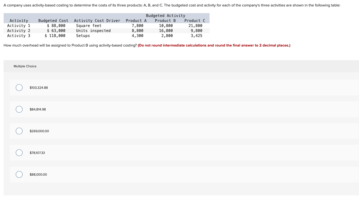 Solved \table[[,,,Budgeted Activity],[Activity,Budgeted | Chegg.com