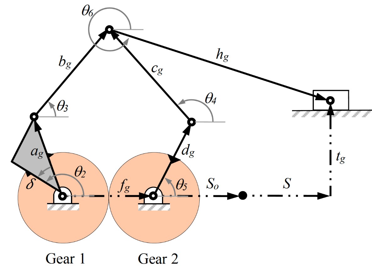 Solved For a Geared Five-Bar mechanism with Connecting Rod | Chegg.com