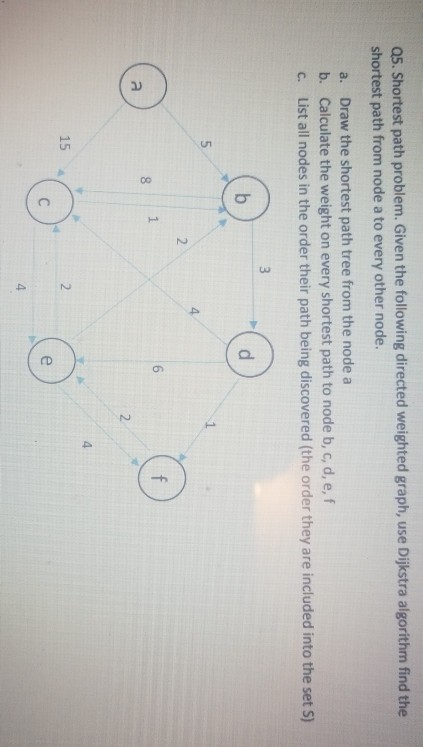 Solved Q5. Shortest path problem. Given the following | Chegg.com