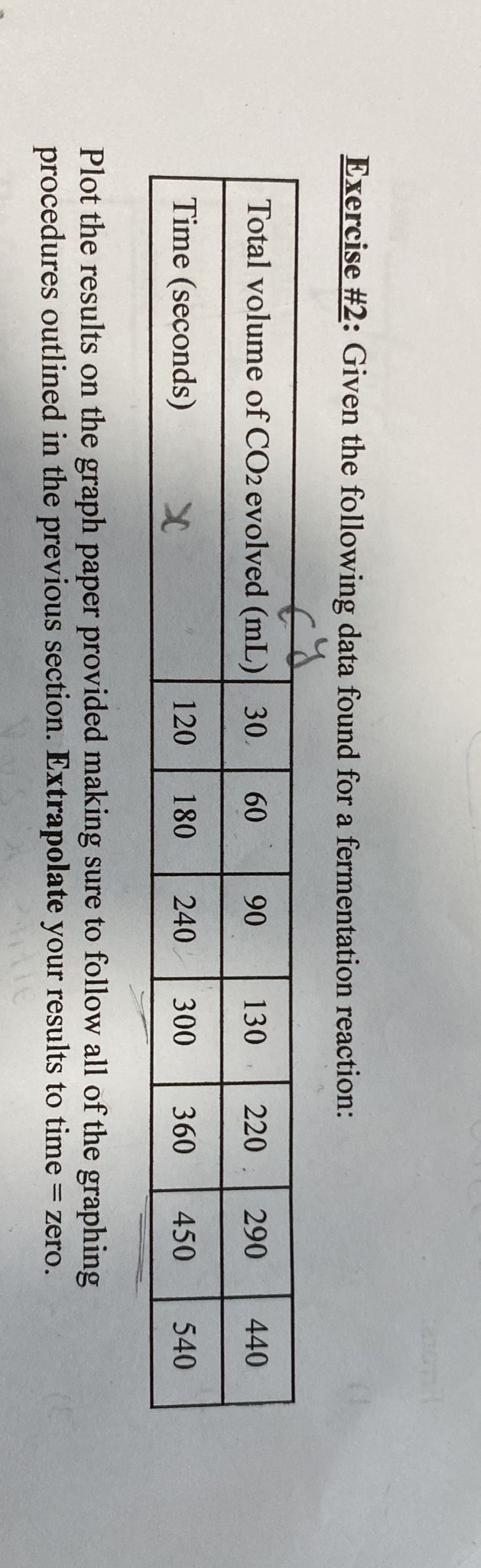 Solved Exercise #2: Given the following data found for a | Chegg.com