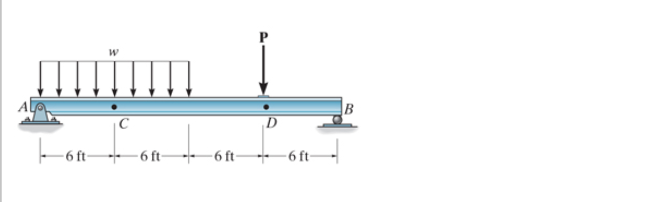 Solved For the beam shown below, assume P = 5 kips and w = | Chegg.com