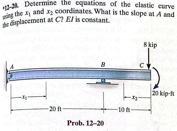 Solved *12-20. Determine the equations of the elastic curve | Chegg.com