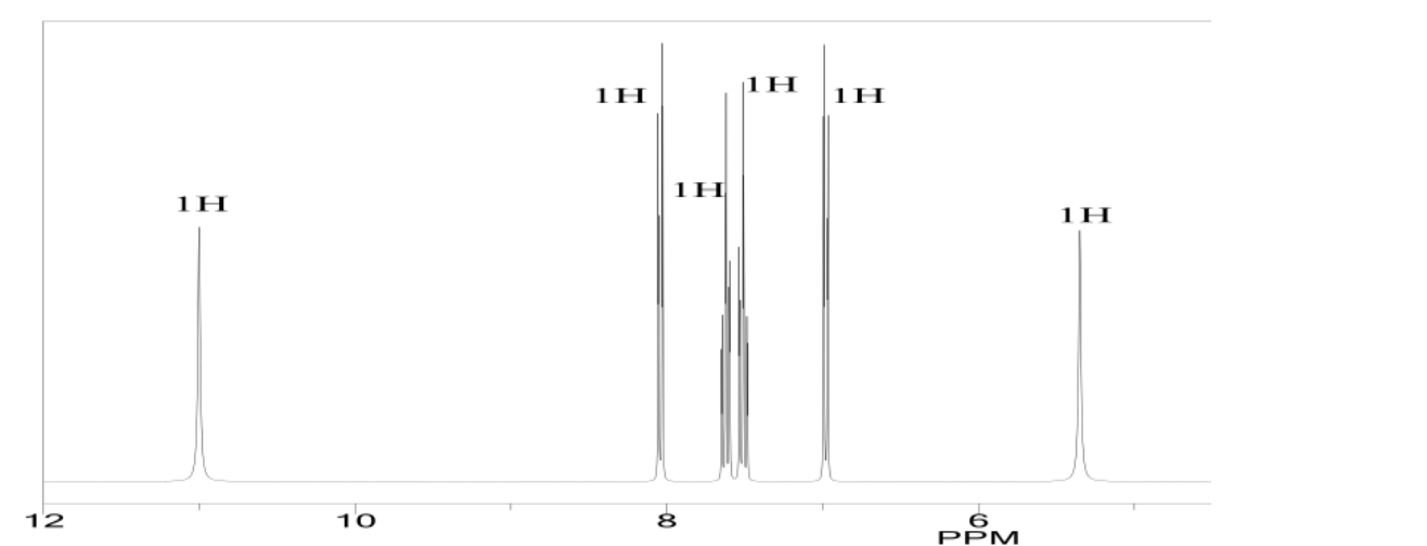 Solved This is an H NMR for Salicylic Acid (C7H6O3). Can you | Chegg.com