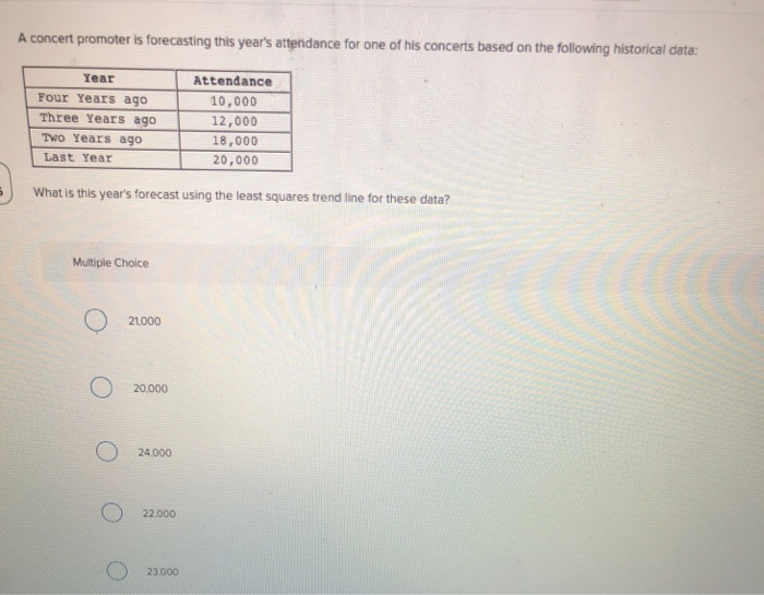 (Solved) : Concert Promoter Forecasting Year S Attendance One Concerts ... (Solved) : Concert Promoter Forecasting Year S Attendance One Concerts ...