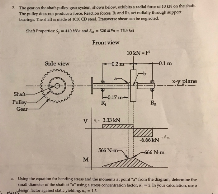 Solved The gear on the shaft-pulley-gear system, shown | Chegg.com