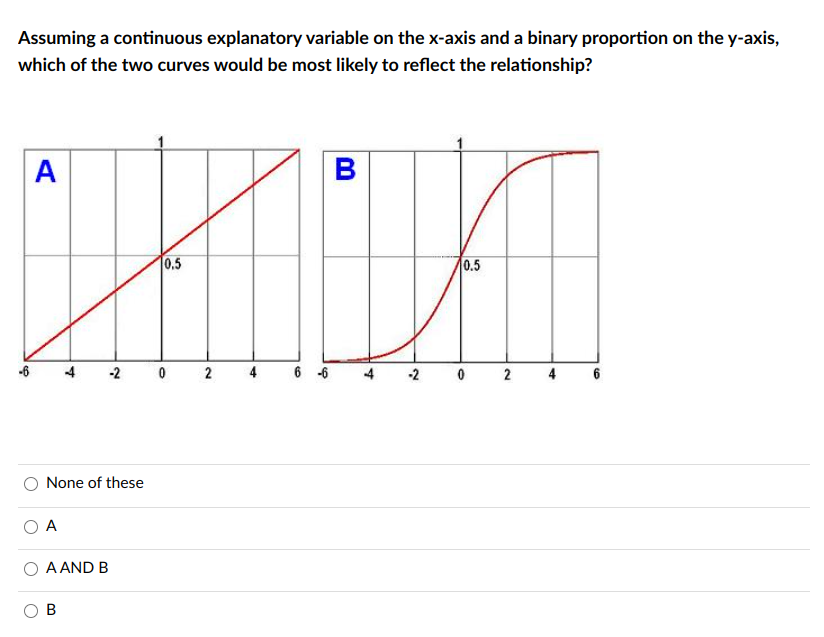 Solved Assuming A Continuous Explanatory Variable On The 