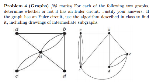 Solved Problem 4 (Graphs) [25 marks] For each of the | Chegg.com